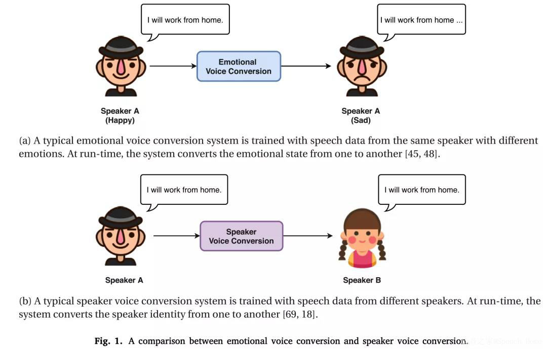 语音之家 Speech Home-助力AI语音开发者的社区